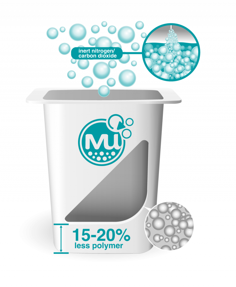 Mucell – Polymer reduction technology
